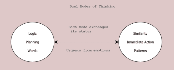 Two Types of Thinking – Burning Thoughts