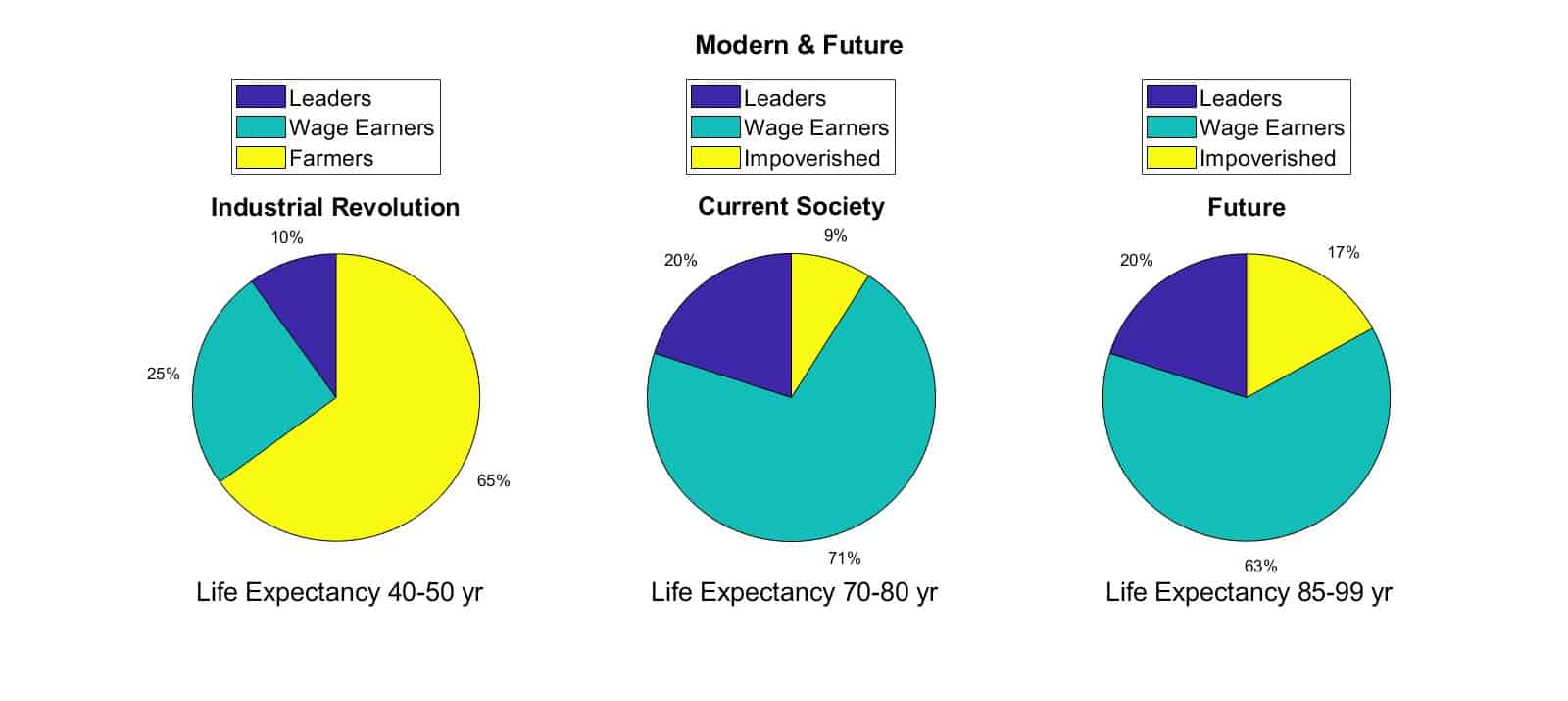 Daily Life over Epochs – Burning Thoughts